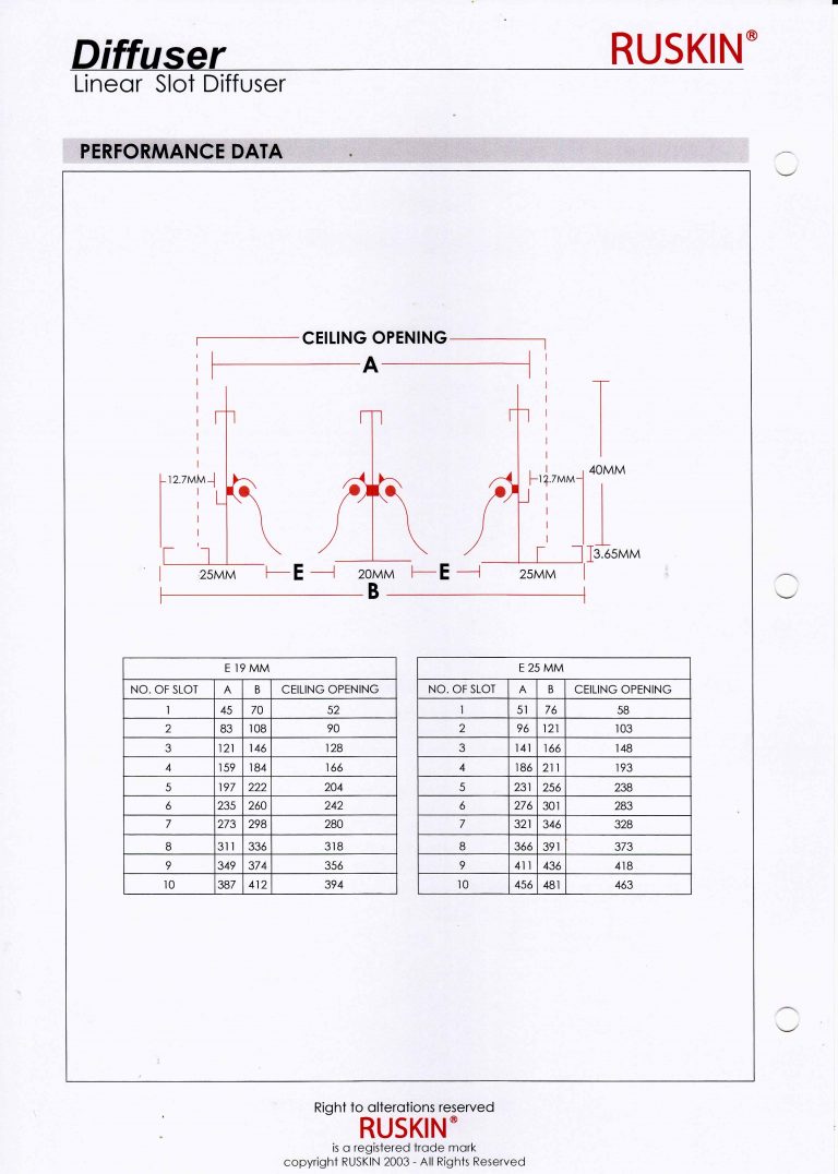 Linear Slot Diffuser – Ruskin (M) Sdn Bhd