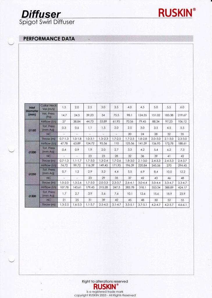 Spigot Swirl Diffuser – Ruskin (M) Sdn Bhd